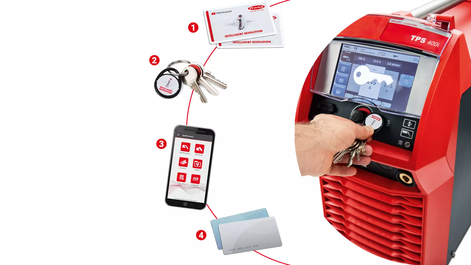 Central User Management