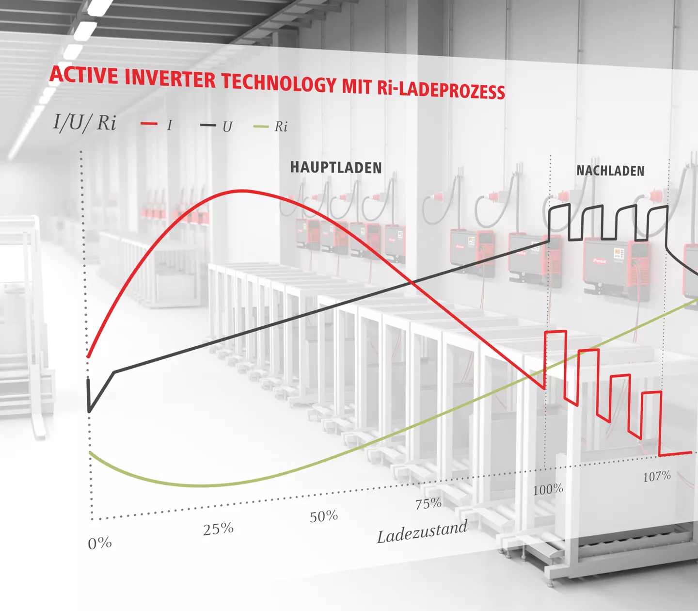Perfect Charging - Fronius