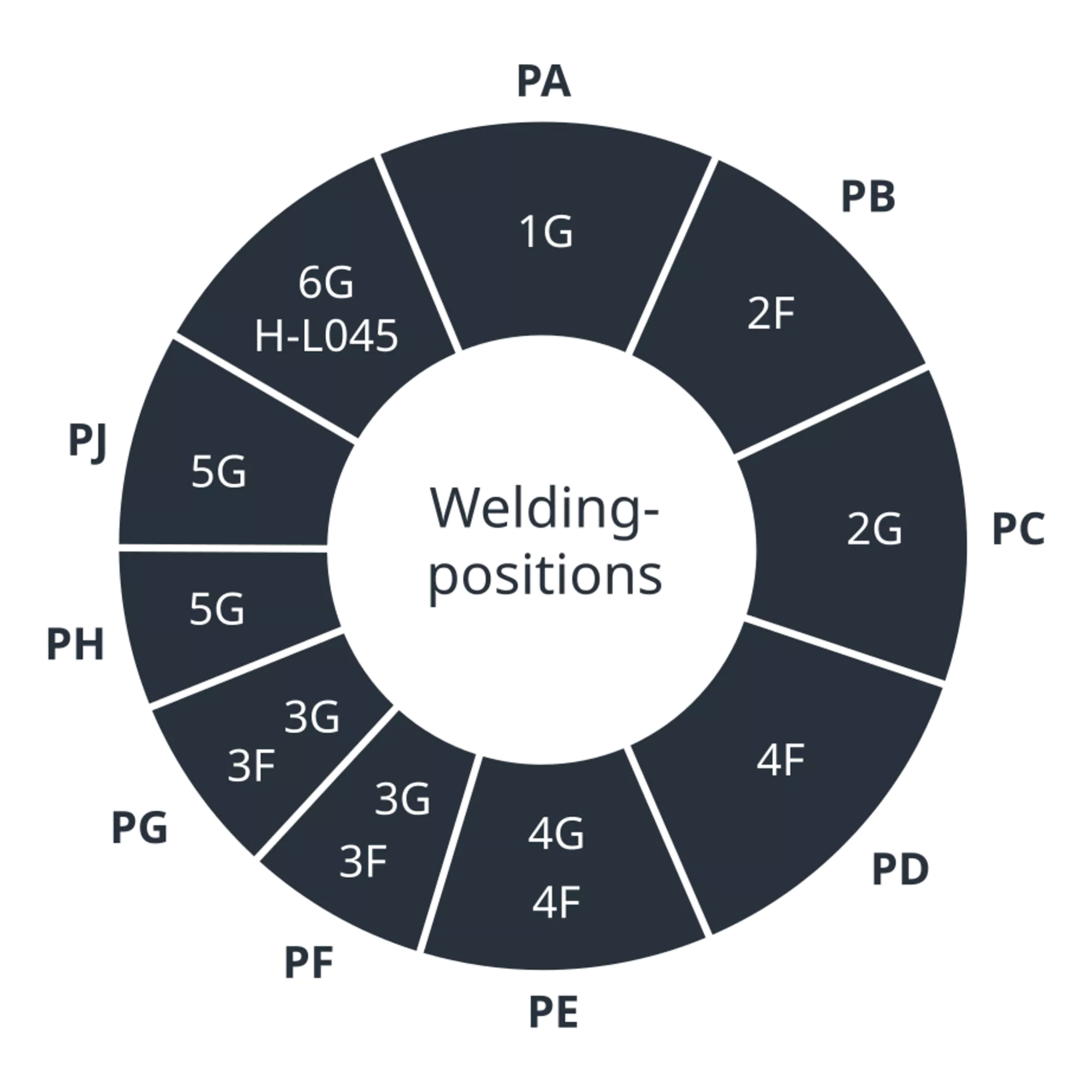 Welducation Simulator