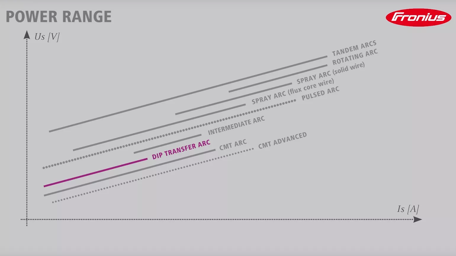 What is MIG/MAG Welding?