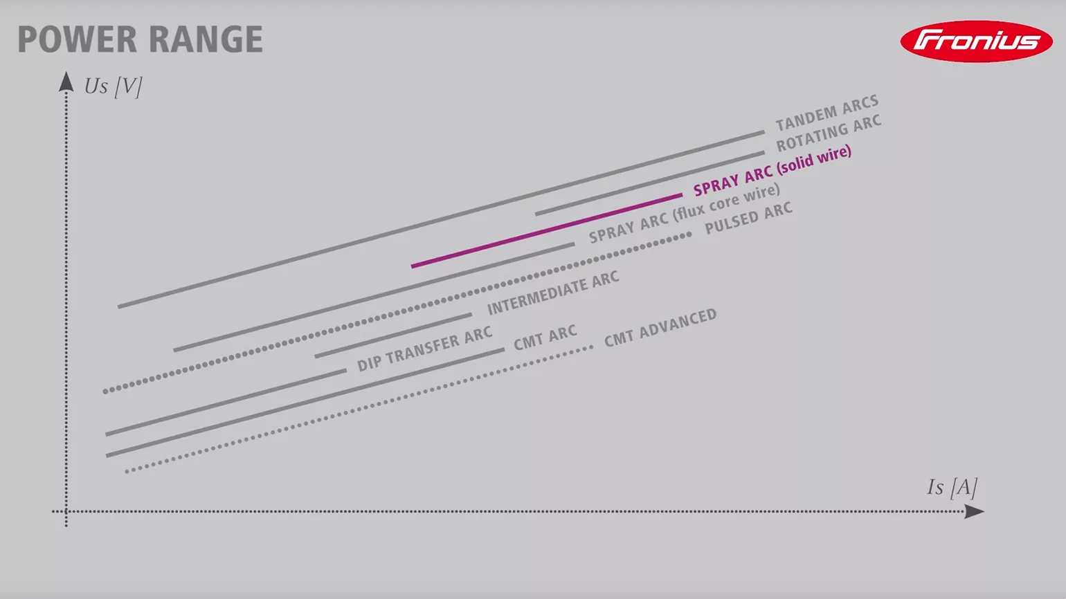 What is MIG/MAG Welding?