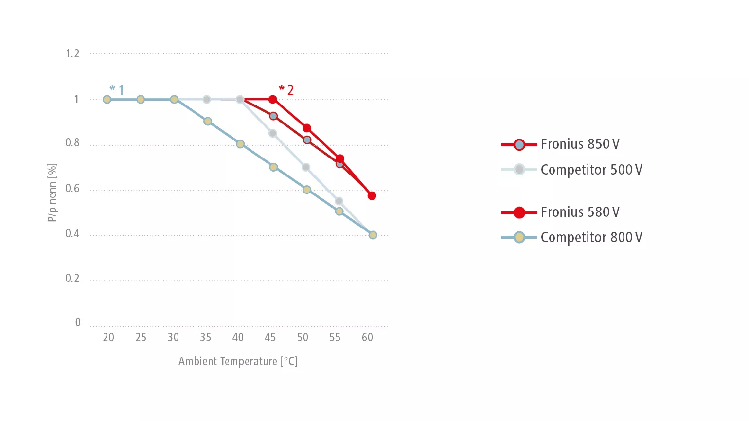 Active Cooling Technology