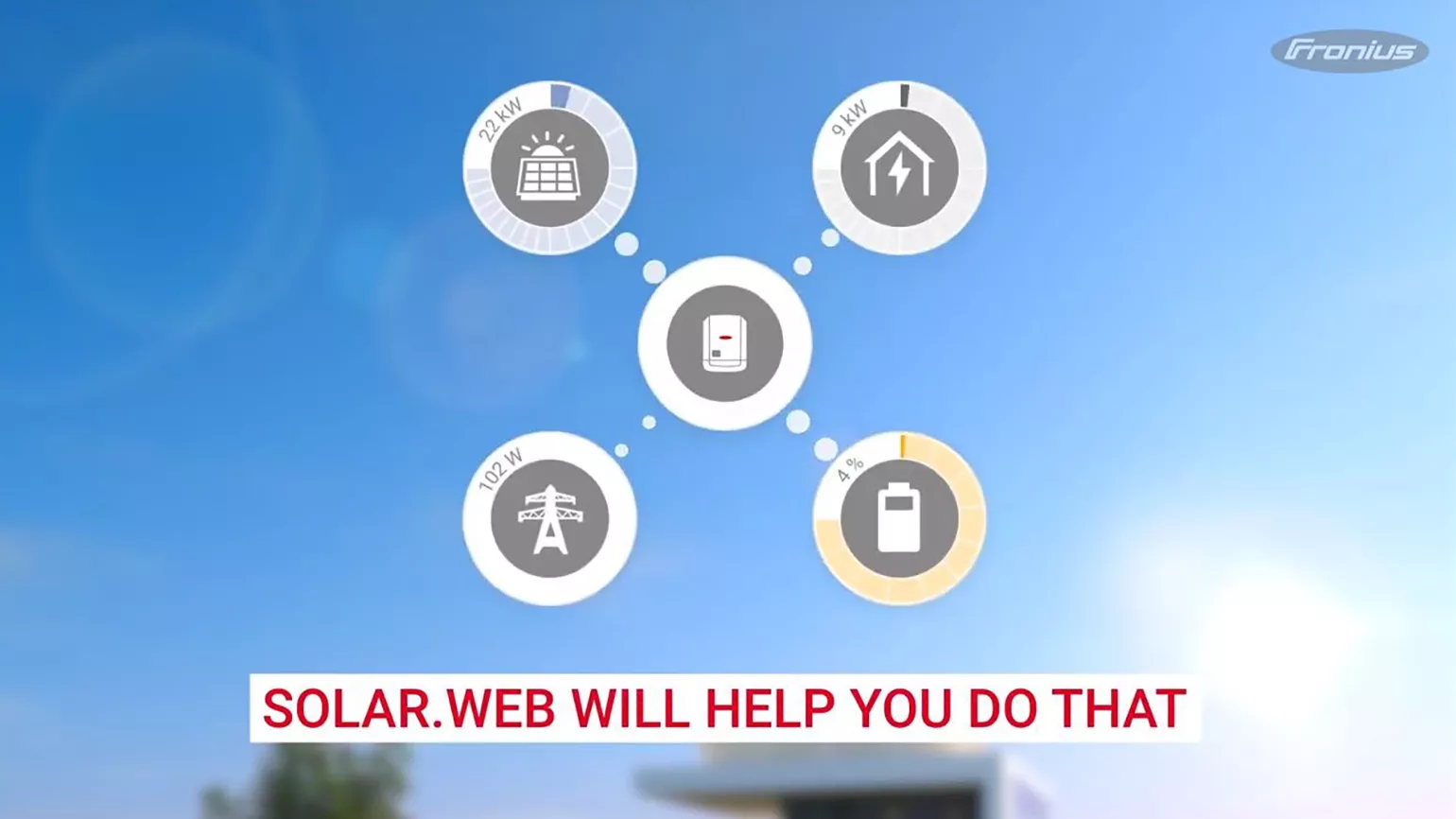 Fronius Solar.web - PV-systeembewaking met Fronius Solar.web