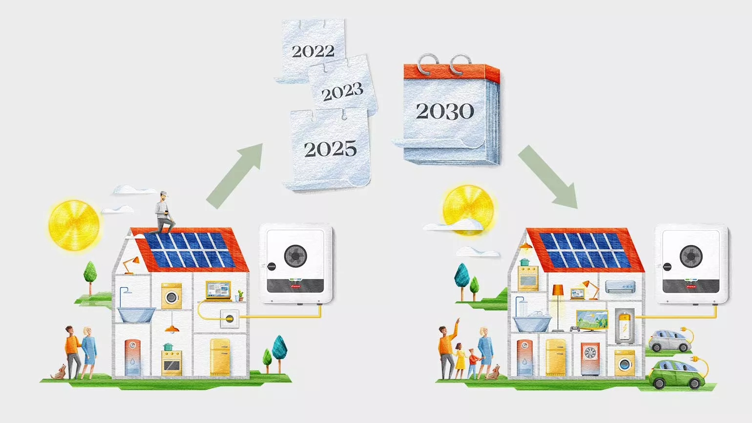 PV system and backup power – the Fronius GEN24 makes it possible