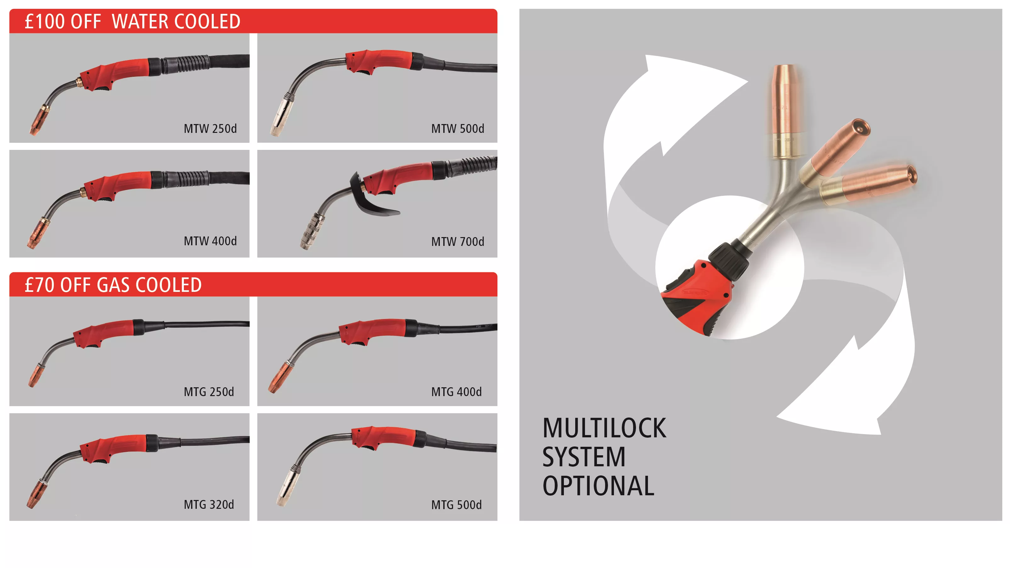 Upgrade your Fronius welding torch to the latest model and save money