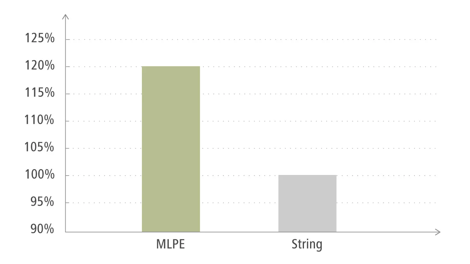 5 reasons why string inverters are the first choice - Fronius Solar Energy